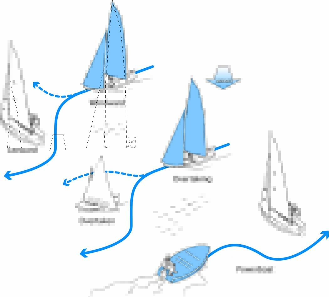 Sailing Navigation Basic Rules Discover Boating