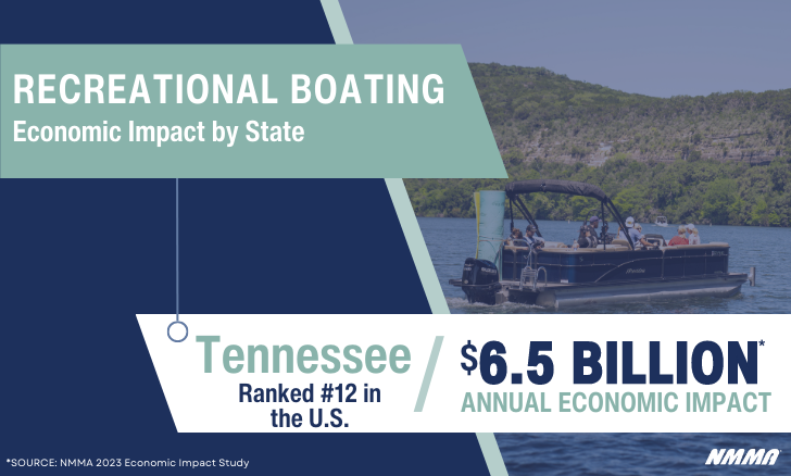 Top Recreational Boating States by Economic Impact: Tennessee