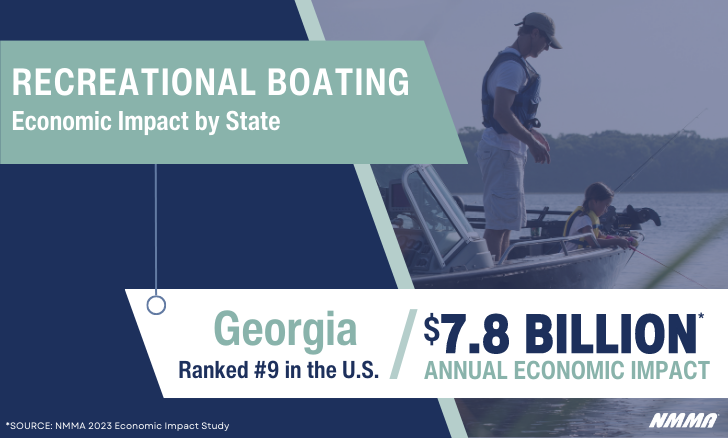 Top Recreational Boating States by Economic Impact: Georgia