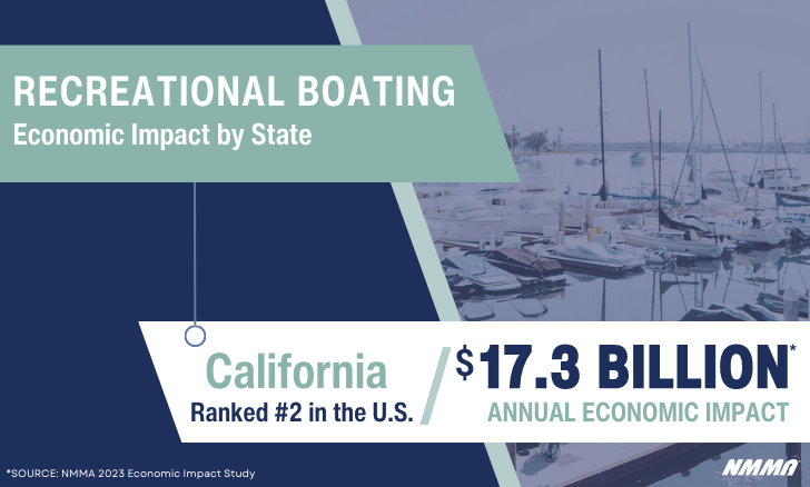 Top Recreational Boating States by Economic Impact: California